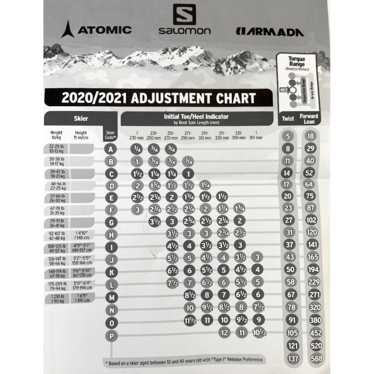 Ski Binding DIN Settings Chart